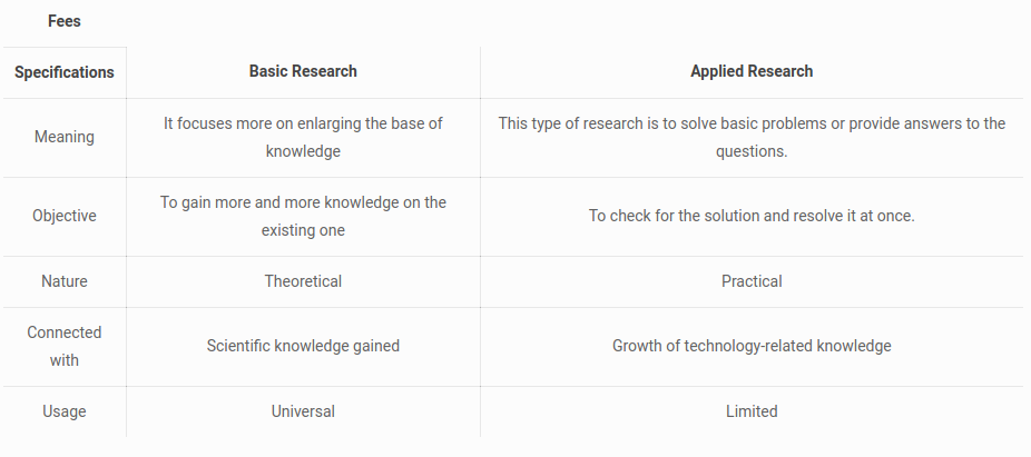 Difference Between Basic vs Applied Research - Academic Assignments Difference Between Basic vs Applied Research - Academic Assignments