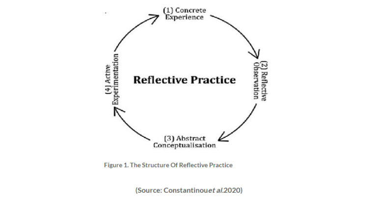 Gibb's Reflective Model Assignment Help - Academic Assignments